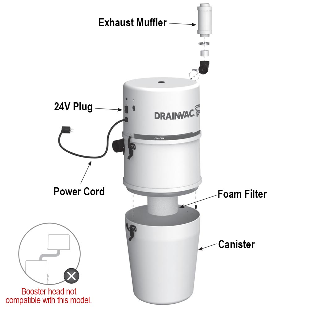 Drainvac DV1R800 10 Gal Whisper Quiet Bagless Cyclonic Central Vacuum
