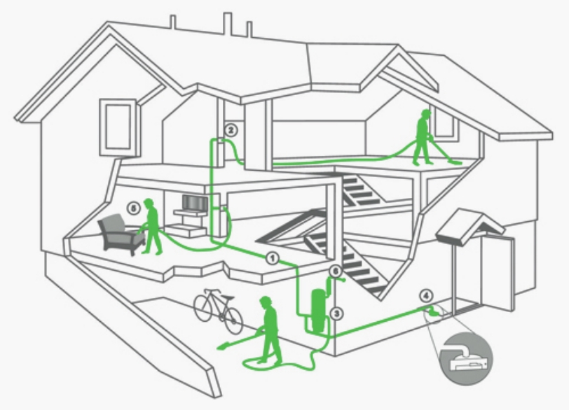 Smart SMP1000 Central Vacuum System