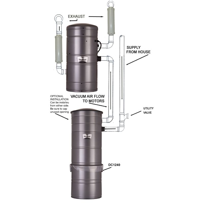 Vacumaid S3600 Cyclonic Split Central Vacuum System 220/240 Volts