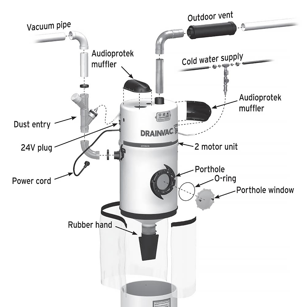 Drainvac DV2A310-CB Wet/Dry Central Vacuum System With Decanter