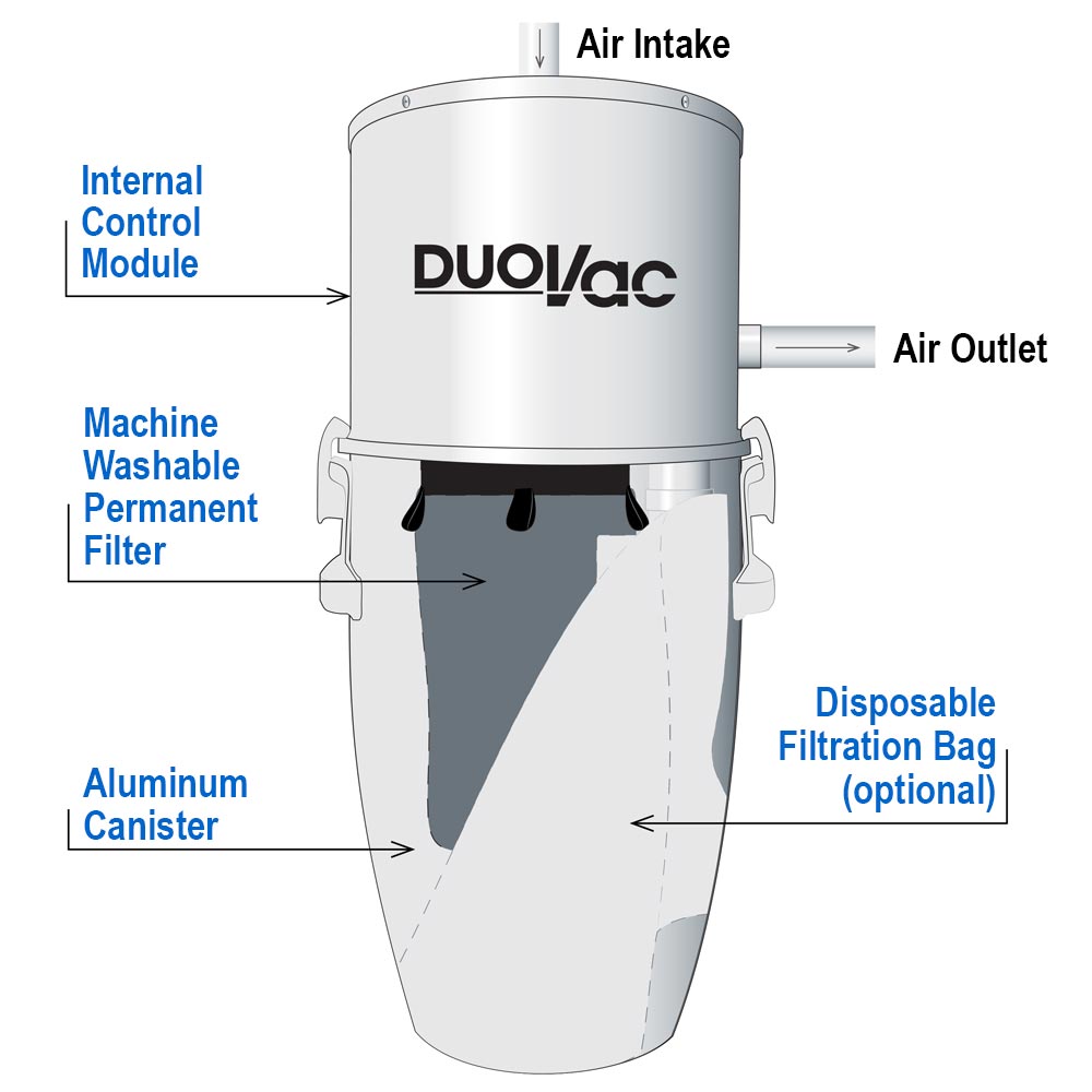 Duovac Distinction Central Vacuum System - 220/240 Volts