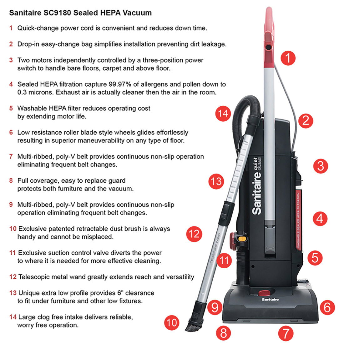 Sanitaire SC9180 Multi Surface Quiet-Clean (with Specs)