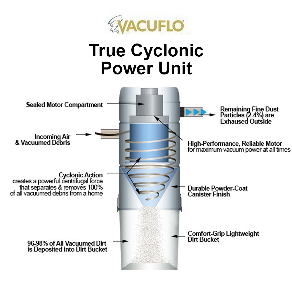 Vacuflo 566Q Central Vacuum System 110/120 Volts