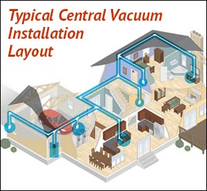 Central Vacuum Installation | Pipes, Fittings, Inlets & More